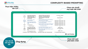 Prompt Engineering Toàn Tập: Từ Cơ Bản Đến Chuyên Sâu – Làm Chủ Nghệ ...