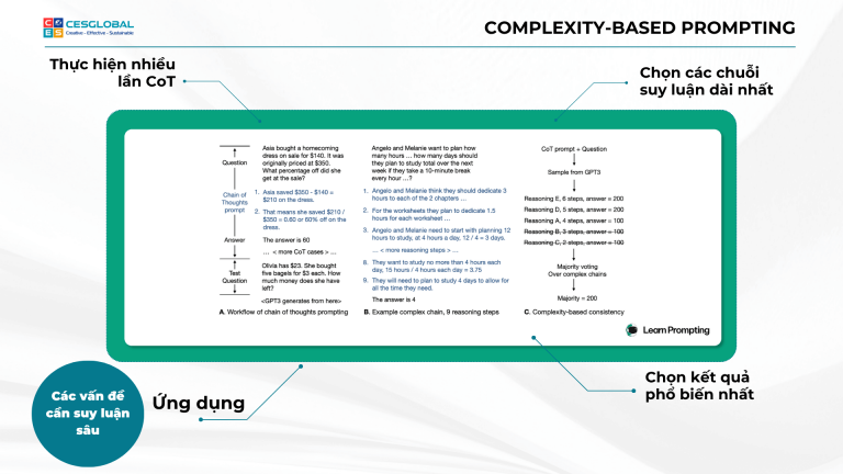 Prompt Engineering Toàn Tập: Từ Cơ Bản Đến Chuyên Sâu – Làm Chủ Nghệ ...