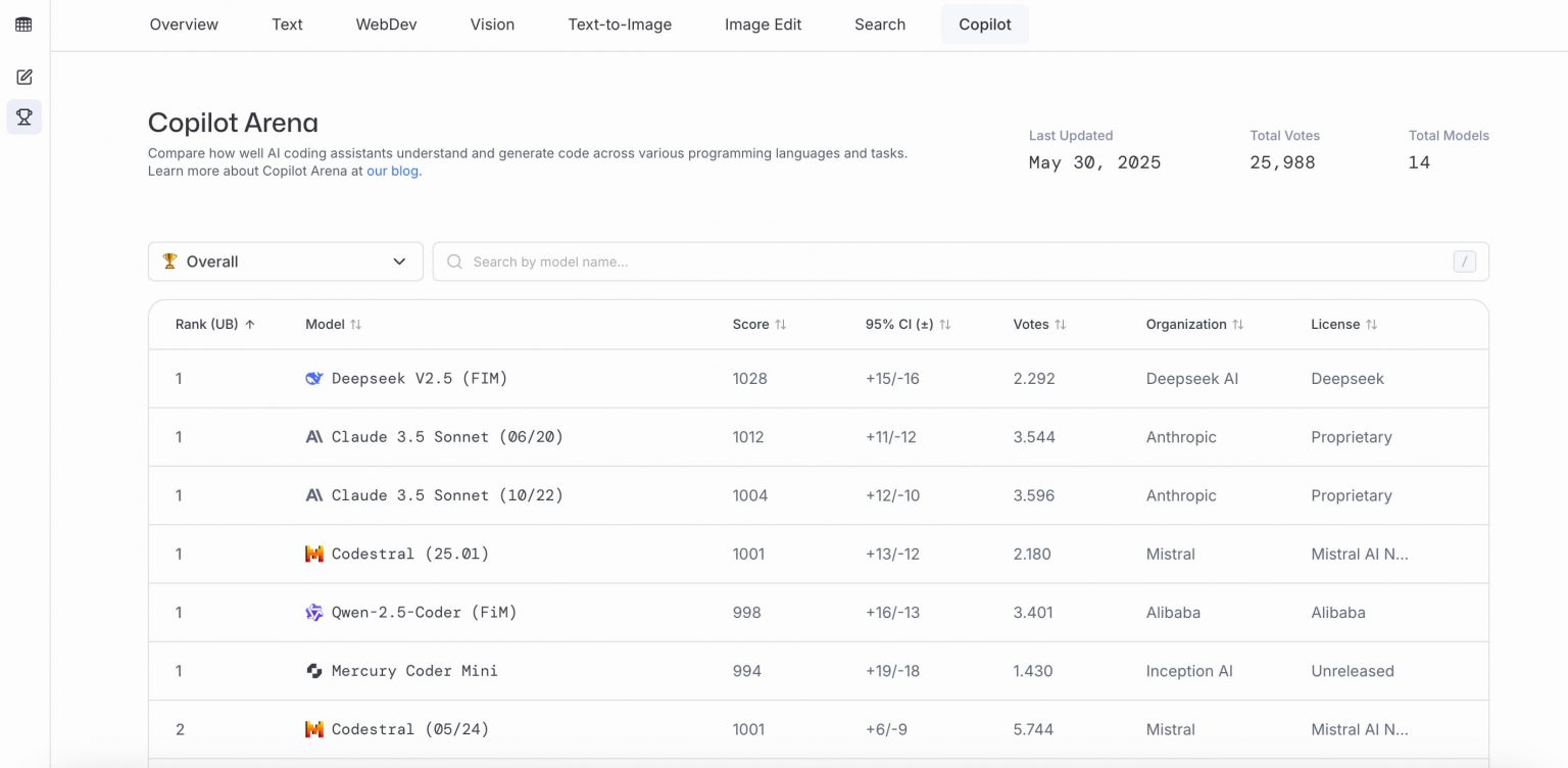 LMArena Là Gì? Nền Tảng So Sánh Các Mô Hình Ngôn Ngữ - CES GLOBAL