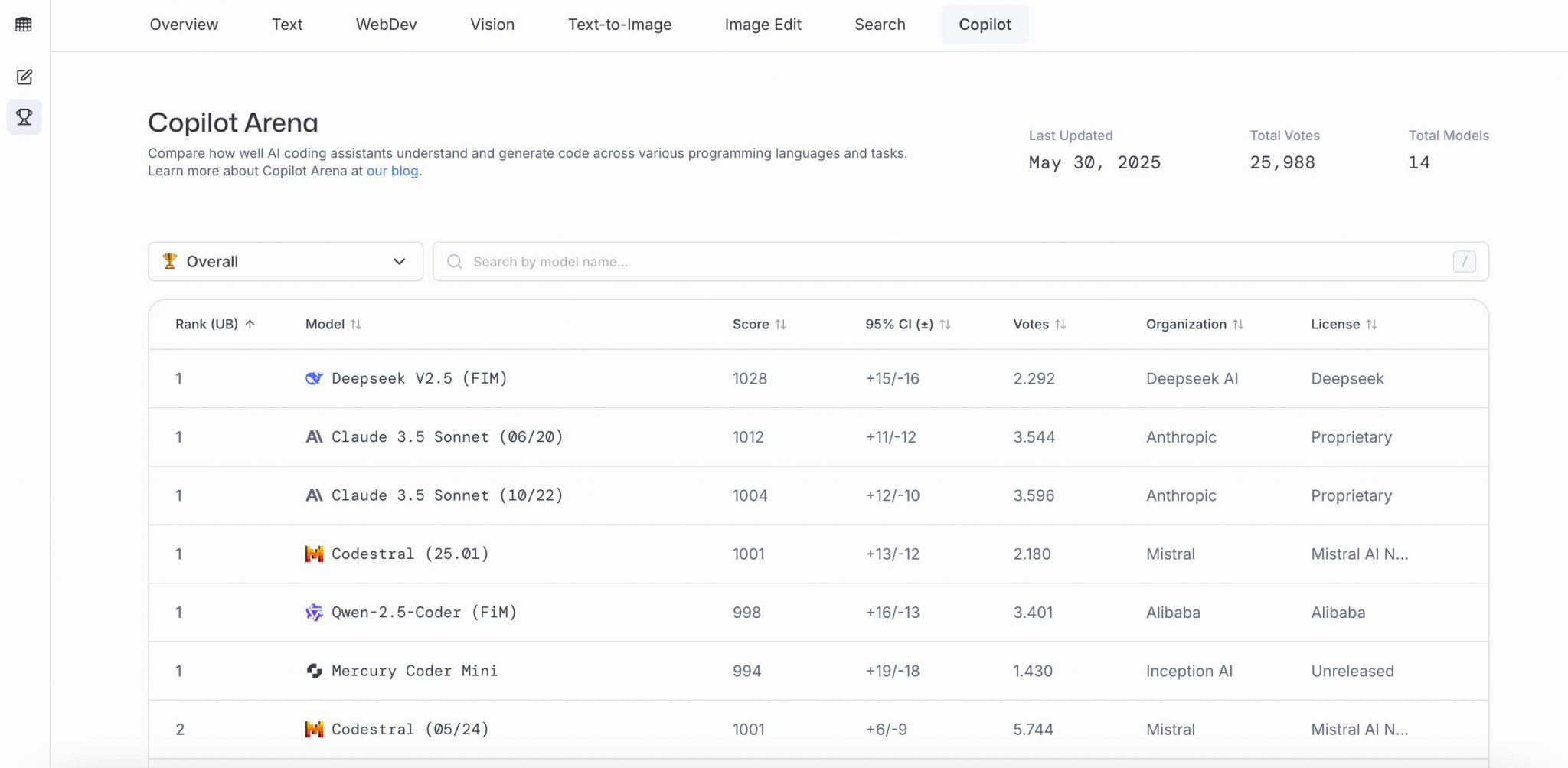 LMArena Là Gì? Nền Tảng So Sánh Các Mô Hình Ngôn Ngữ - CES GLOBAL