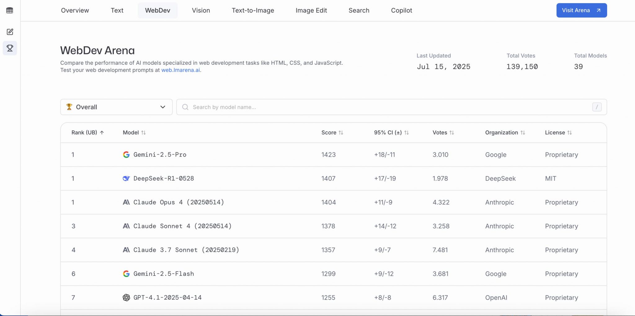 LMArena Là Gì? Nền Tảng So Sánh Các Mô Hình Ngôn Ngữ - CES GLOBAL
